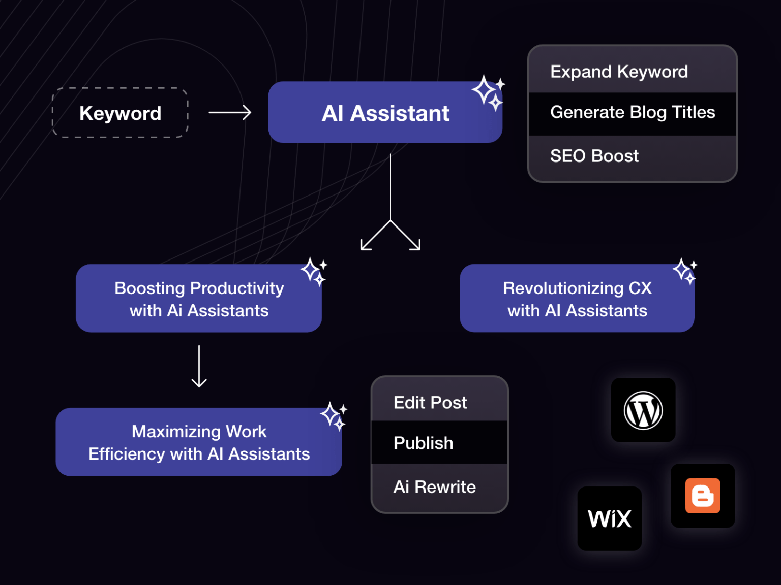 Cubeo AI: Build Your AI Dream Team