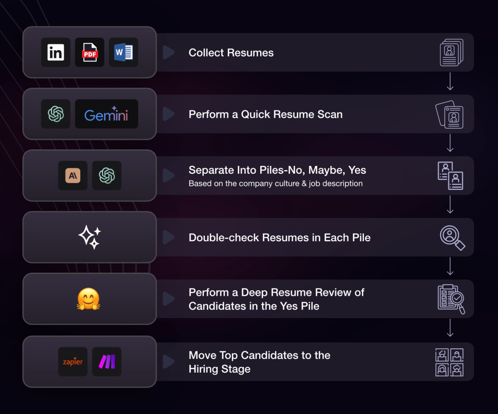 Cubeo AI: Build Your AI Dream Team