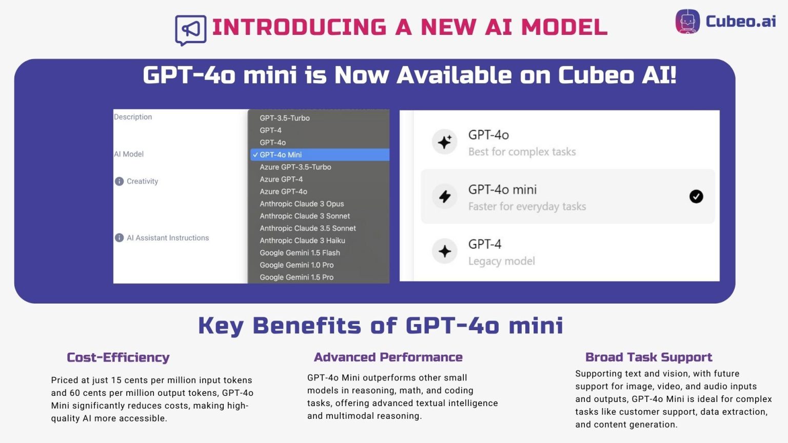 Introducing GPT-4o Mini on Cubeo AI