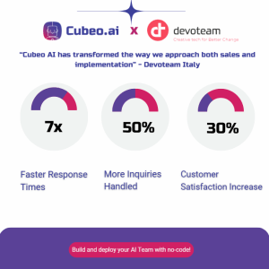 Case Study: How Devoteam Italy Achieved 7x Faster Response Times with ...
