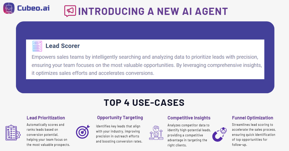 Prioritize High-Value Leads Effortlessly with Cubeo AI’s Lead Scorer Agent