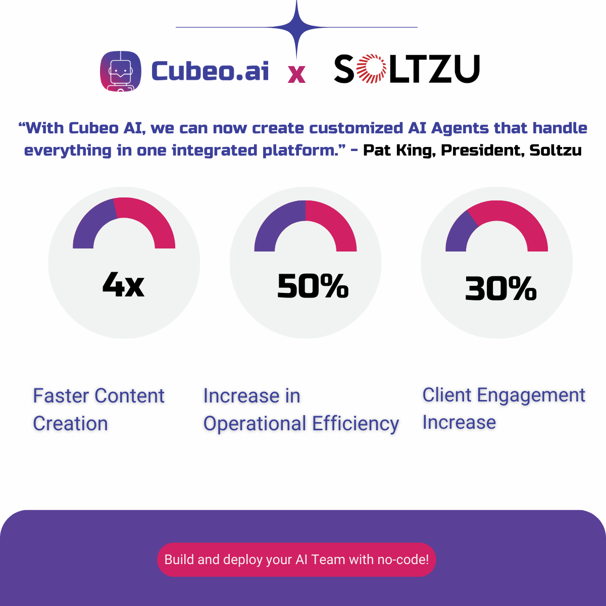 Case Study: How Soltzu reduced content creation by 4x, increasing client engagement by 30%
