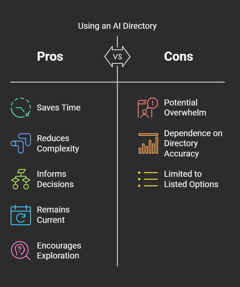 The Best AI Tool Directories in 2025: Where to Find, Compare, and ...