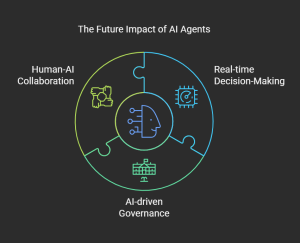 Types of AI Agents: A Comprehensive Guide in 2025 | Cubeo AI