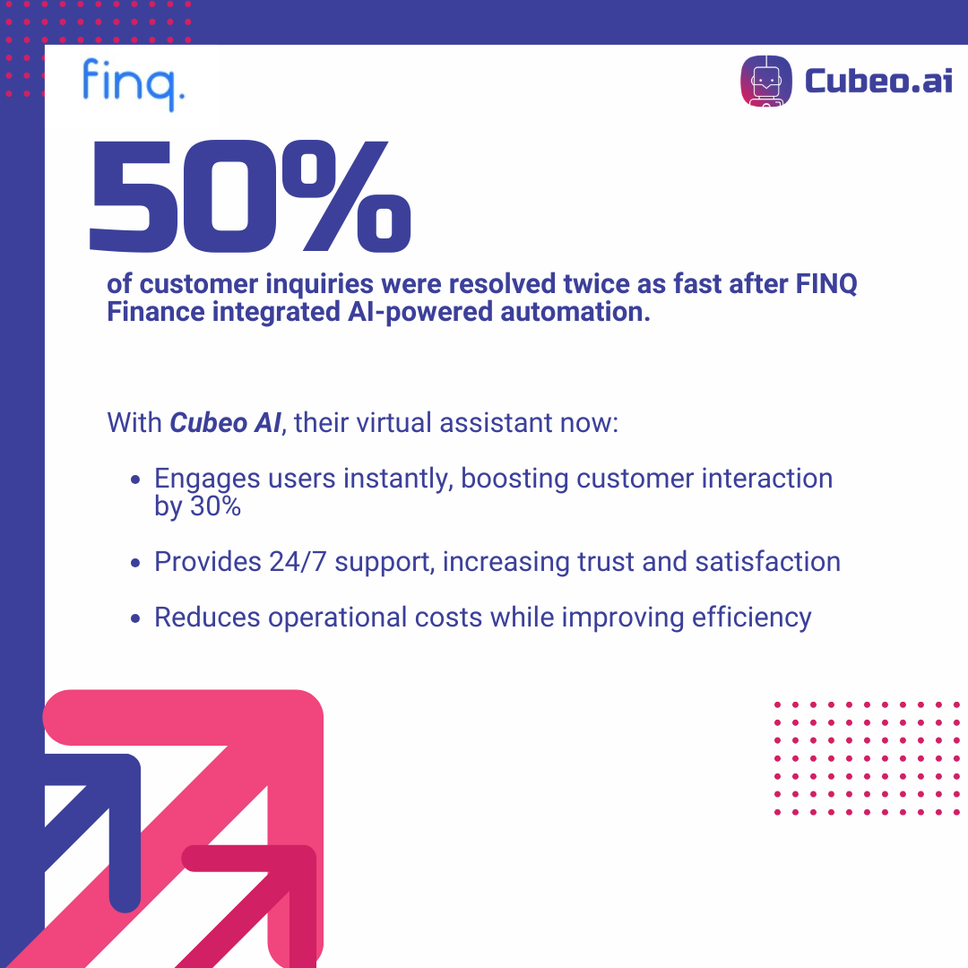 Case Study: How FINQ Finance Transformed Customer Engagement with AI ...