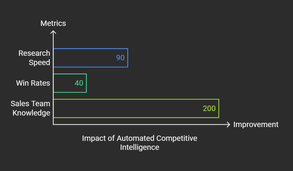 How to Automate Competitive Intelligence with AI Agents | Cubeo AI