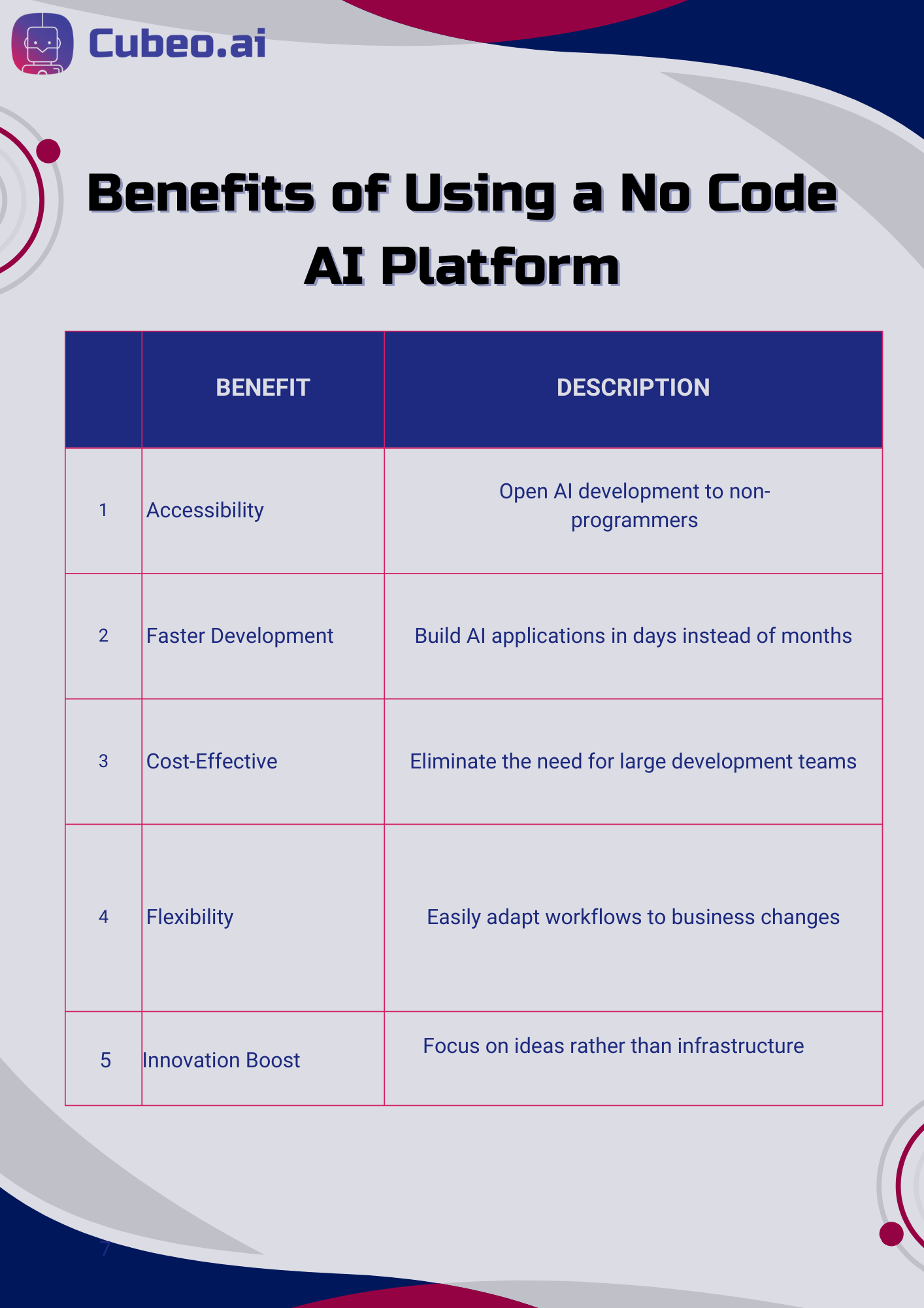 No Code AI Platform: Empowering Innovation Without Barriers