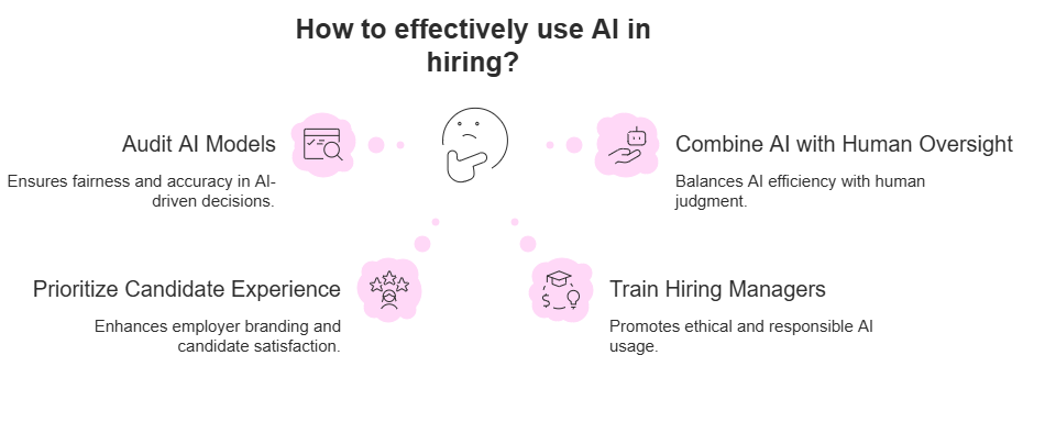 Talent Acquisition AI: Revolutionizing Recruitment for 2025