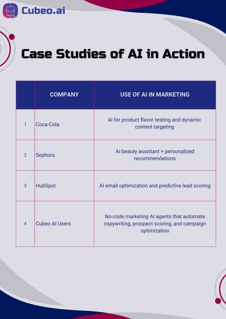 10 Innovative Ways AI Used in Marketing Is Reshaping the Industry in 2025