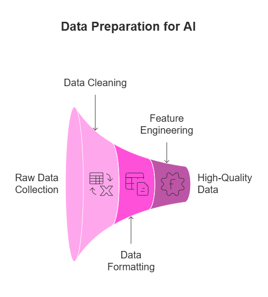 How to Build AI Agents: A Comprehensive Guide | Cubeo AI