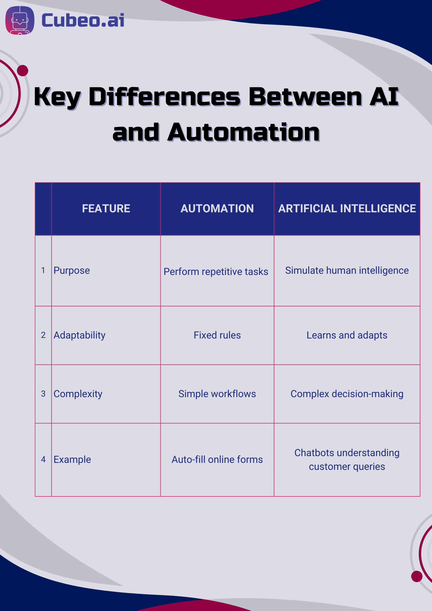 Automation in Artificial Intelligence: Powering the Future of Smart ...