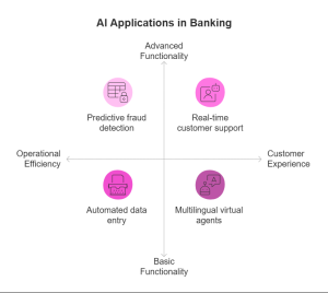 8 Use-Cases of AI in Banking | Cubeo AI