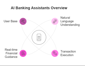 8 Use-Cases of AI in Banking | Cubeo AI