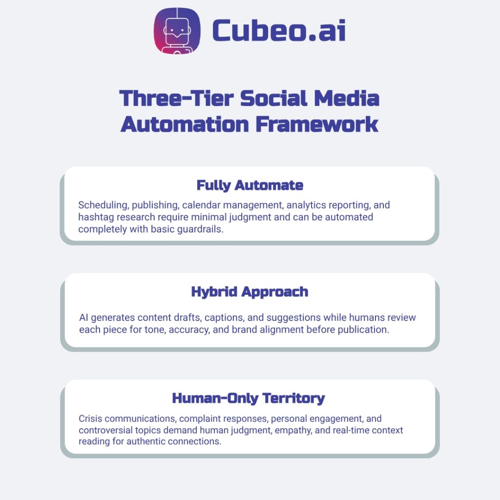 How to Automate Social Media Content Without Losing Authenticity