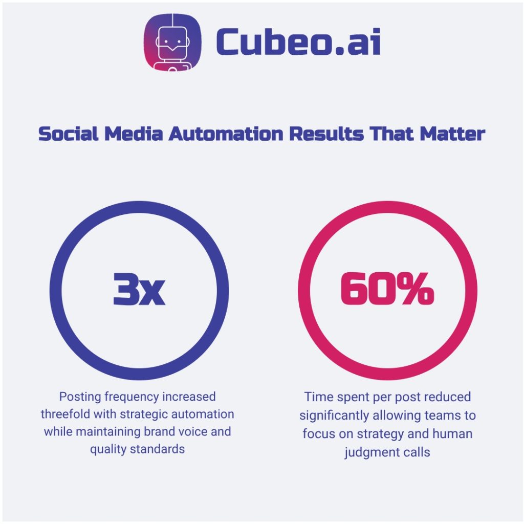 How to Automate Social Media Content Without Losing Authenticity